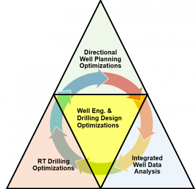 Who we are! - Oxford Well Engineering Limited-UK