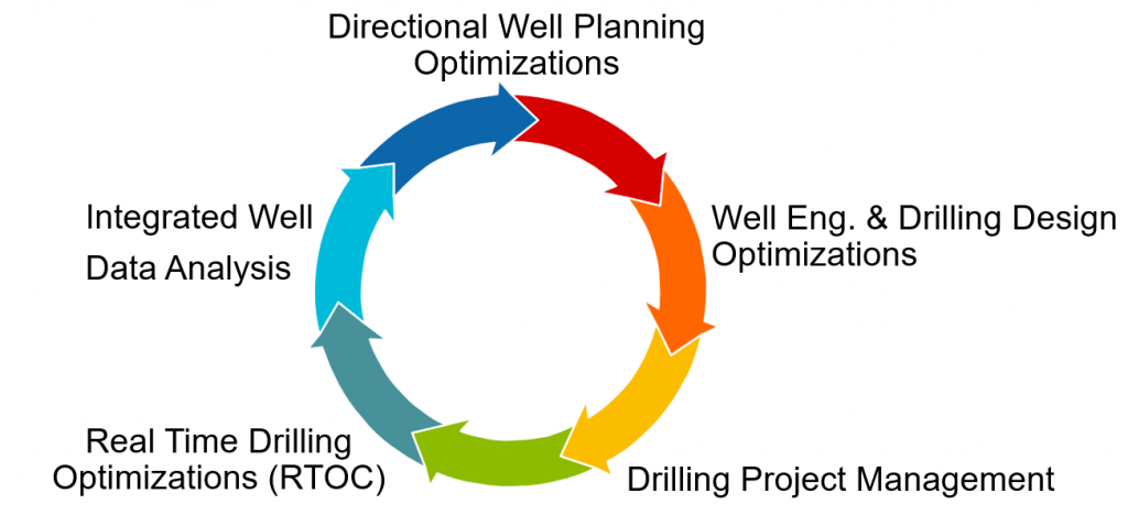 Who we are! - Oxford Well Engineering Limited-UK